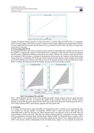 The long run dynamic relationship between broad money supply and the ...