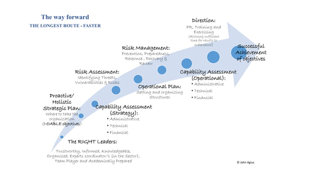 The longest route faster john agius | PPT