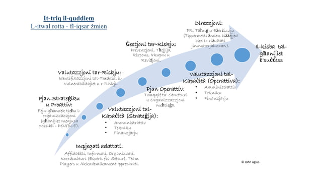 The longest route faster john agius | PPT