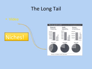 The long tail | PPT