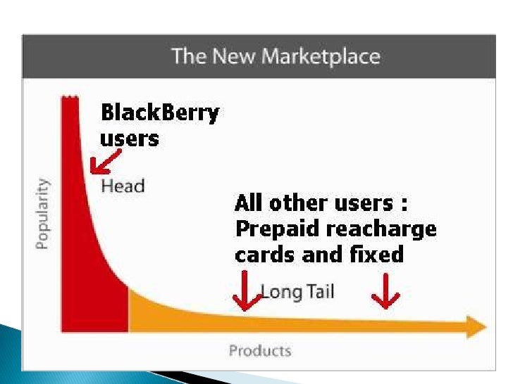 The long tail concept