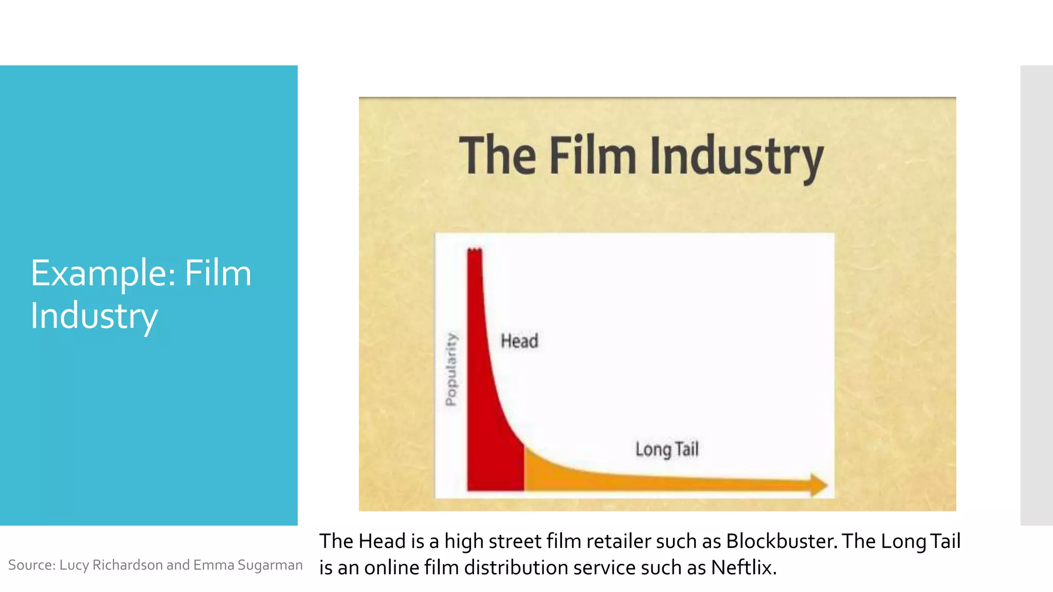The long tail | PPTX