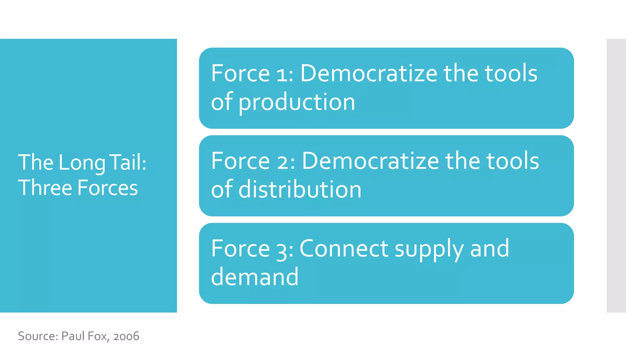 The long tail | PPTX