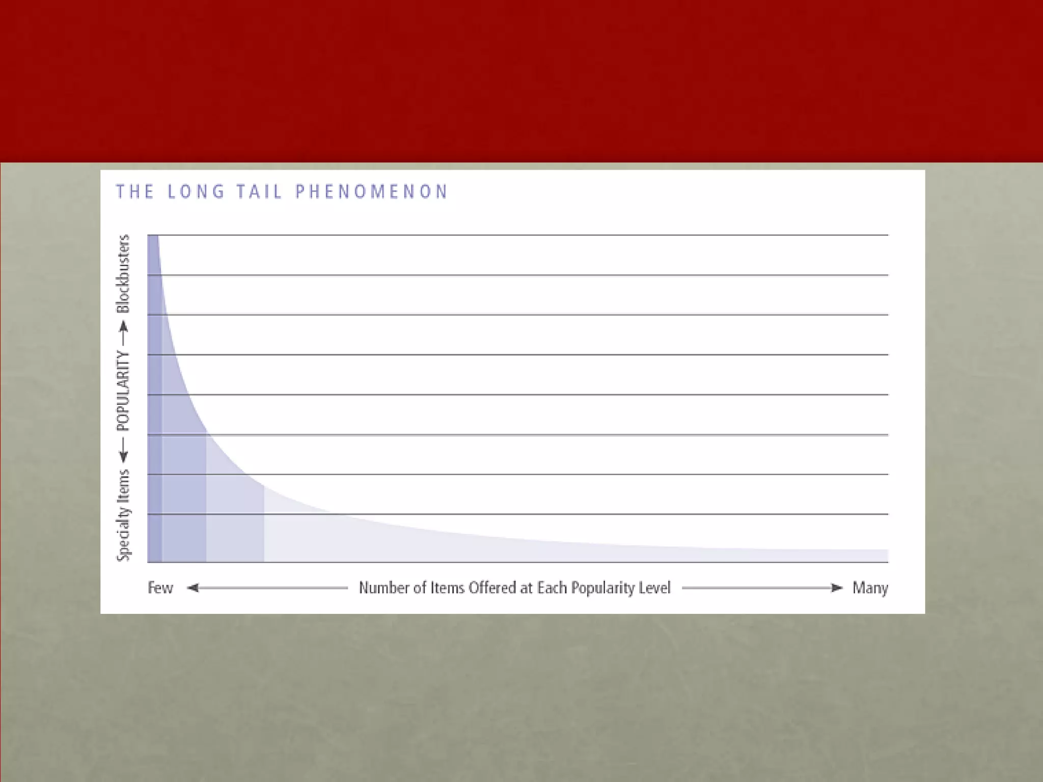 The Long Tail Theory | PPT The Long Tail Theory | PPT