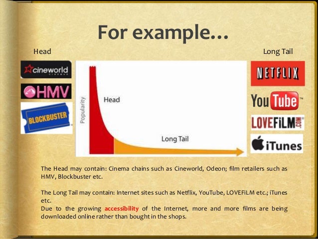 The long tail theory The long tail theory