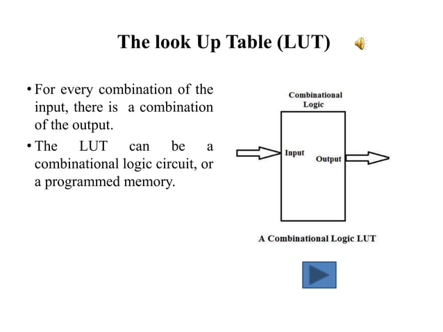 The look up table (LUT) | PPTX