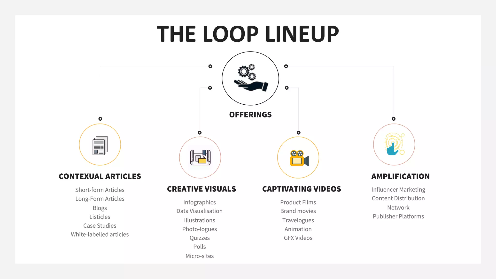 "The Loop" | PPT