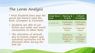The lorax project key assignment (selecting Texts) | PPTX