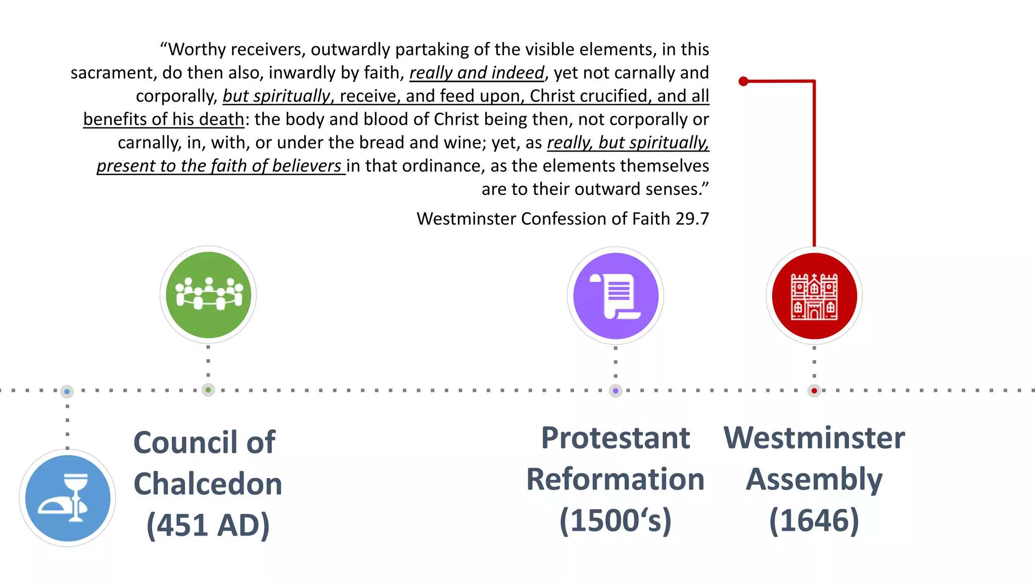 The Lord's Supper- Present | PPTX