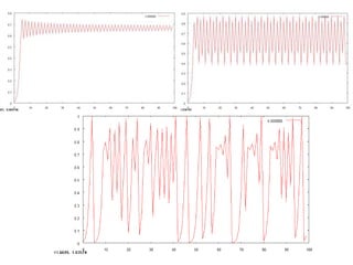 The Lorenz Weather Model | PPTX