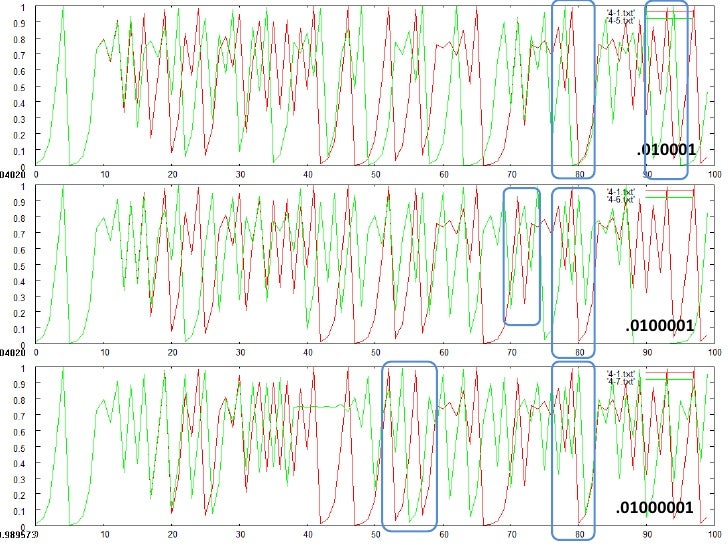 The Lorenz Weather Model