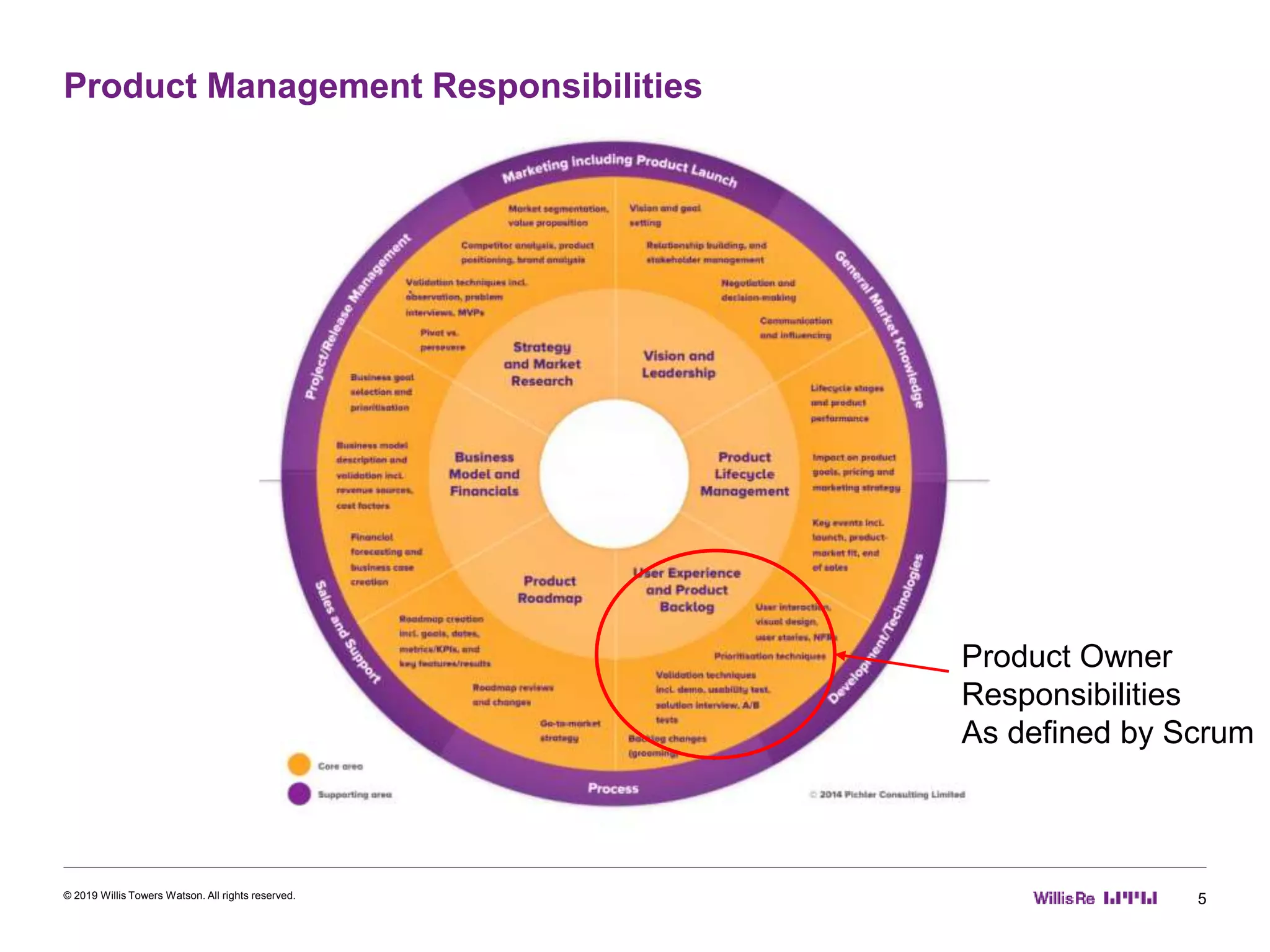 The lost art of backlog management | PPT