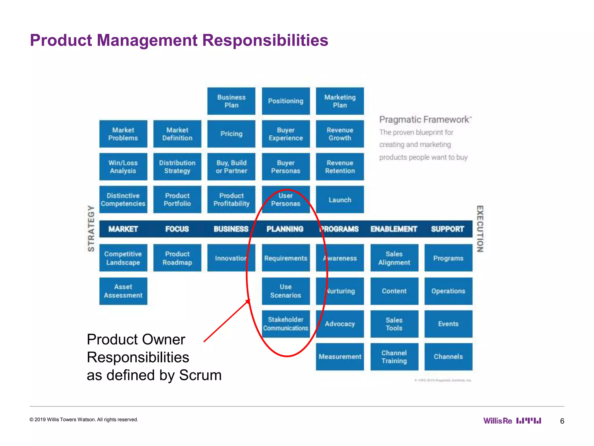 The lost art of backlog management | PPT