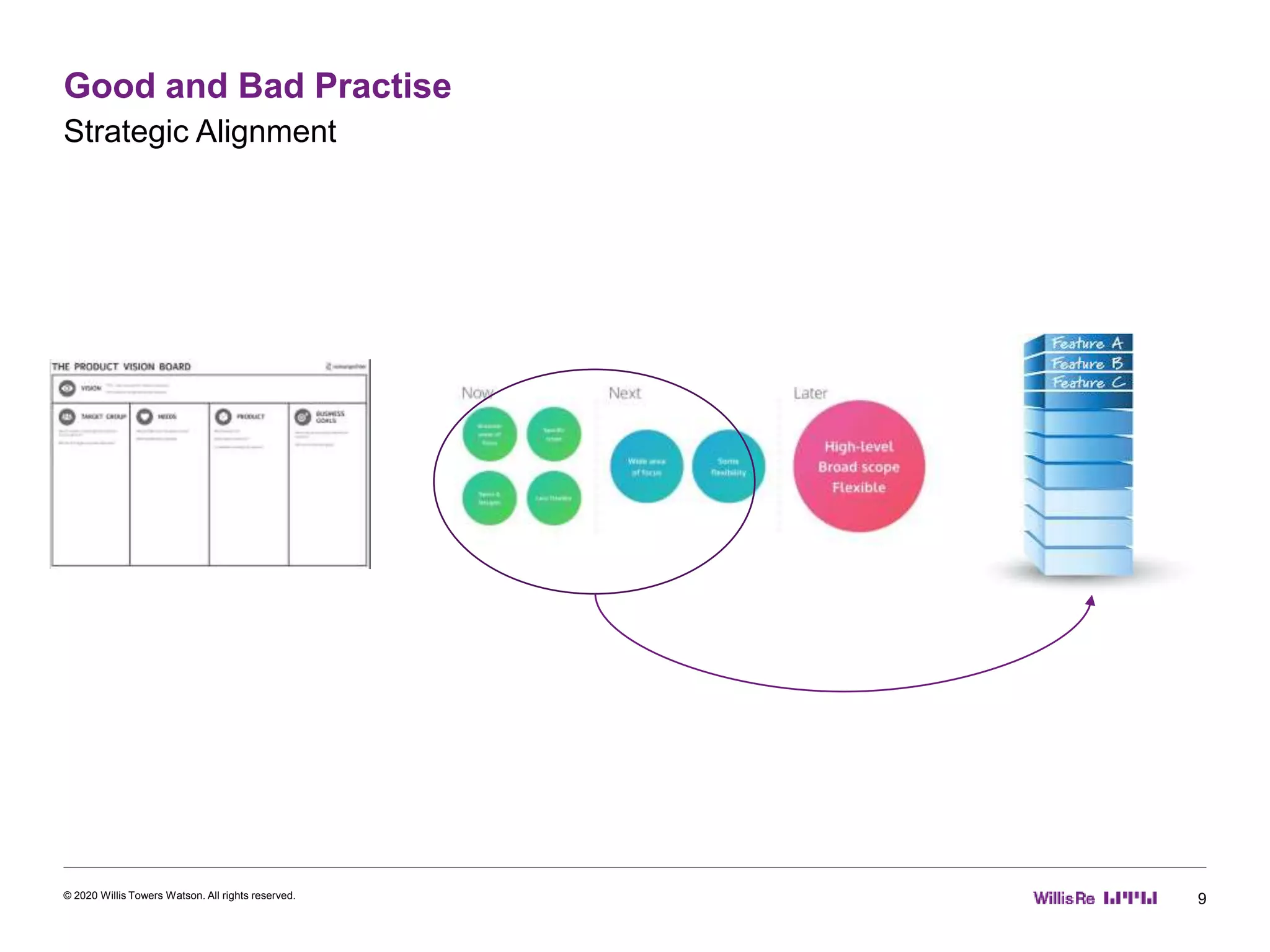 The lost art of backlog management | PPT