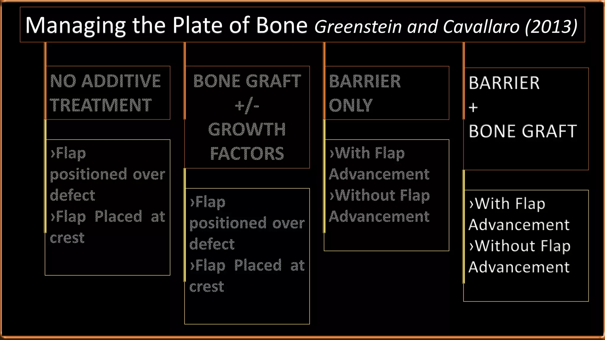 The lost buccal plate | PPTX