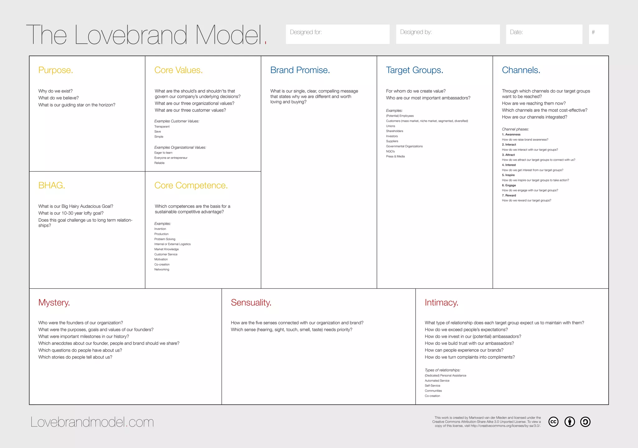 The lovebrand Model | PDF