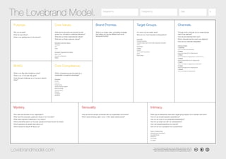 The lovebrand Model | PDF