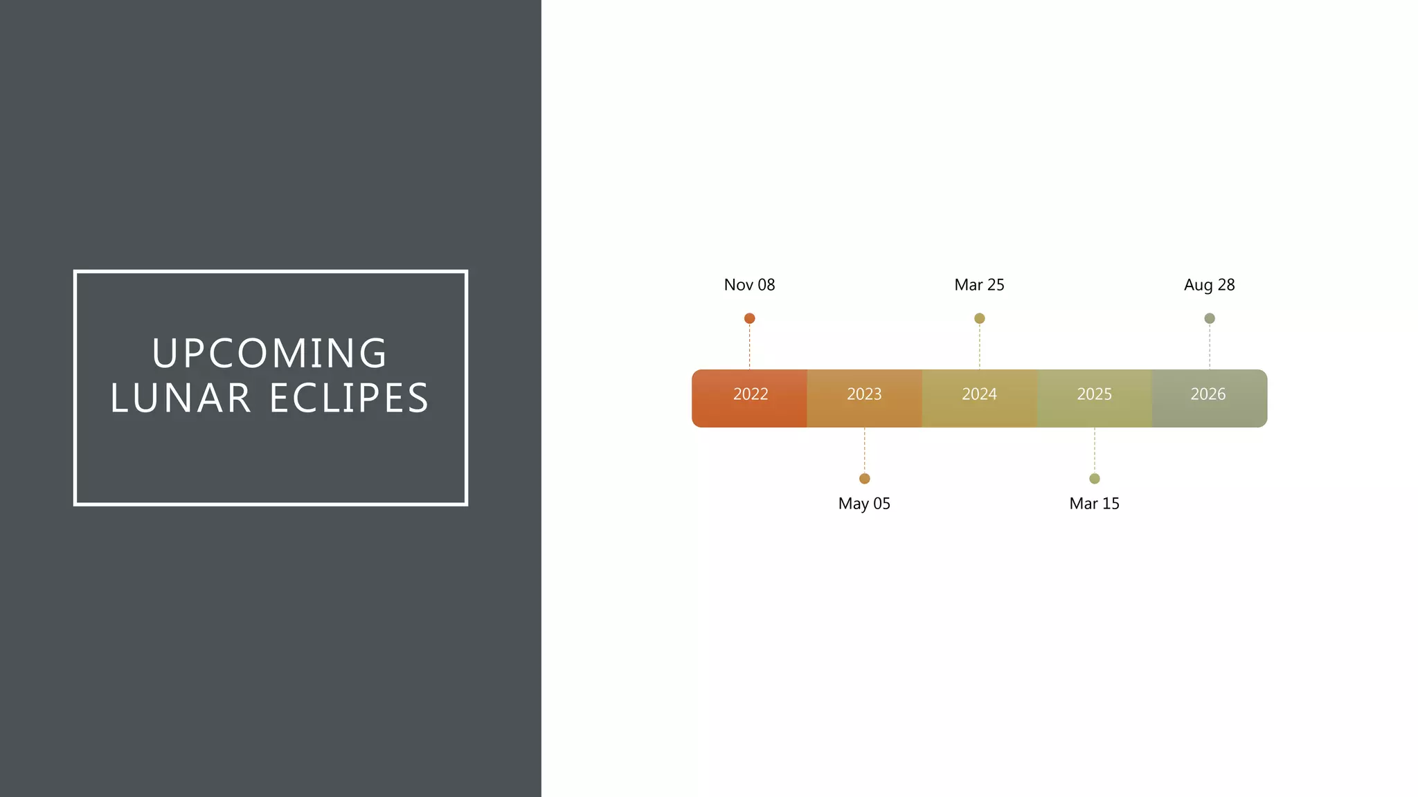 THE LUNAR ECLIPSE.pptx