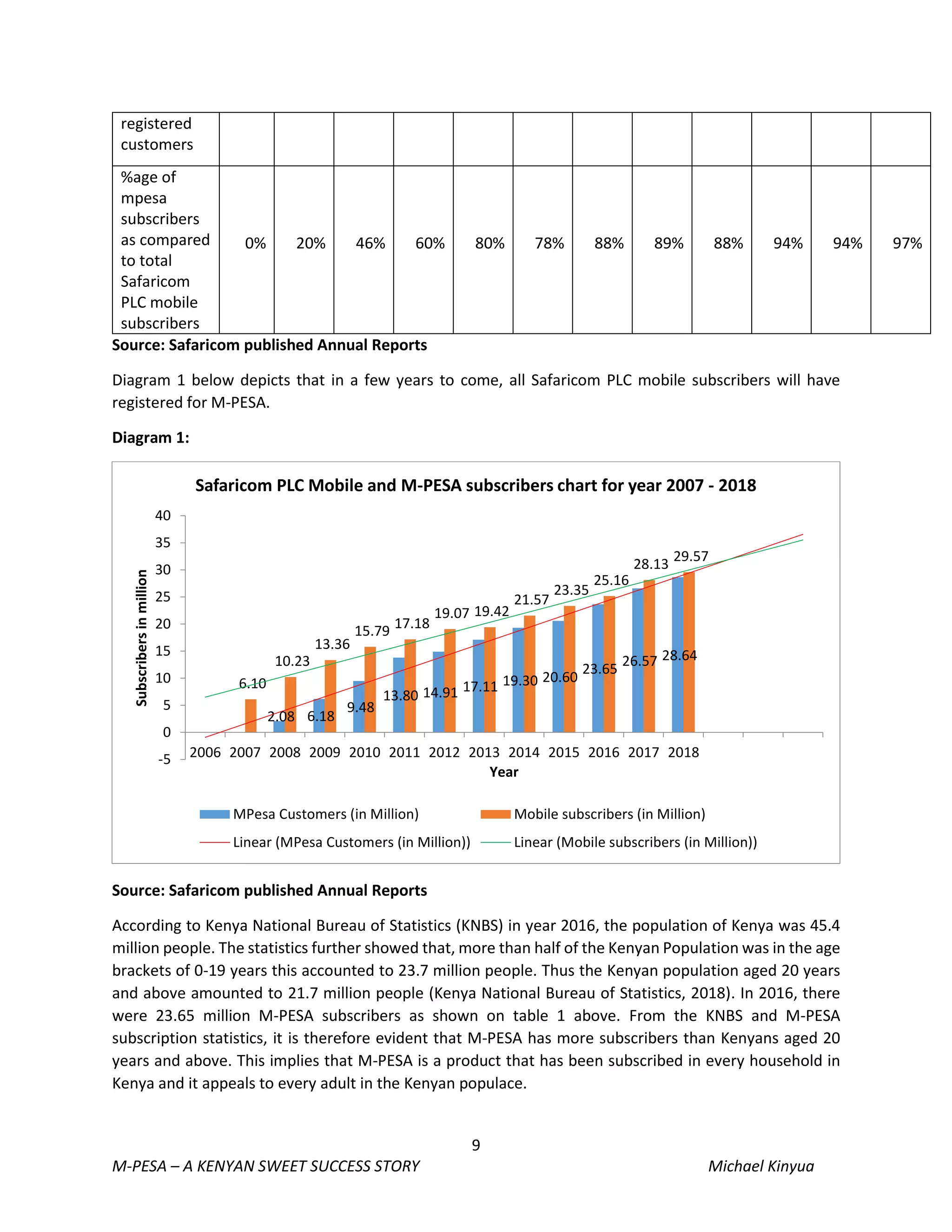 M-PESA – A KENYAN SWEET SUCCESS STORY | PDF