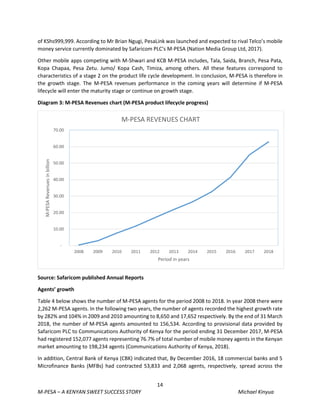 M-PESA – A KENYAN SWEET SUCCESS STORY | PDF