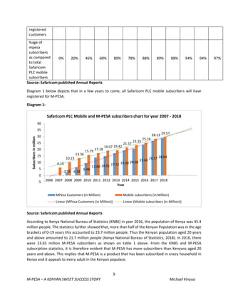 M-PESA – A KENYAN SWEET SUCCESS STORY | PDF