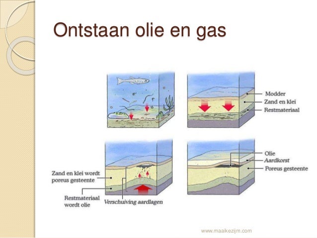 Mundo - Thema 9 - Blok 3