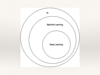 The Machine Learning Audit | PPTX
