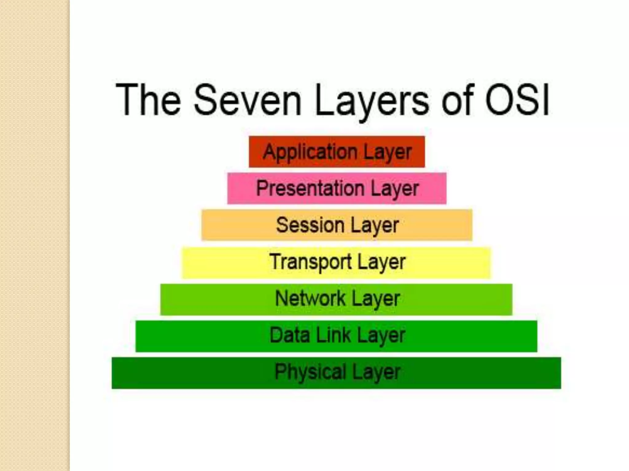 The mac layer | PPTX