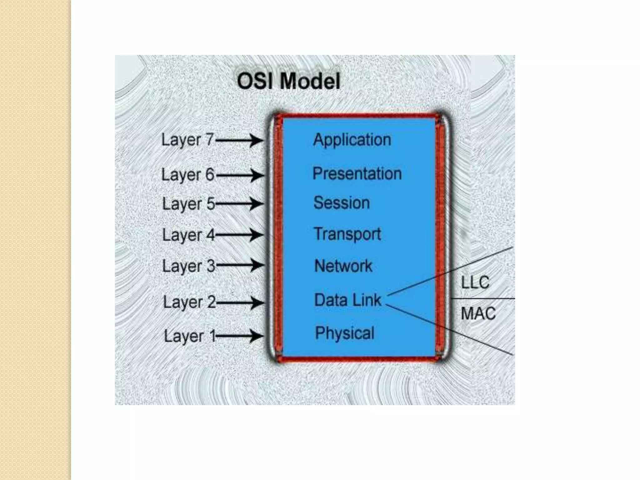 The mac layer | PPTX