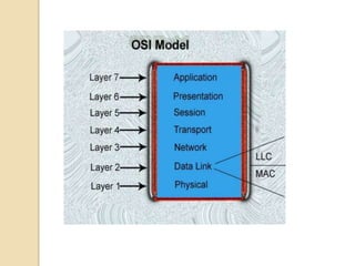 The mac layer | PPTX