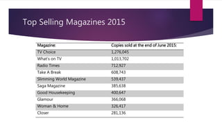 The magazine industry powerpoint | PPT