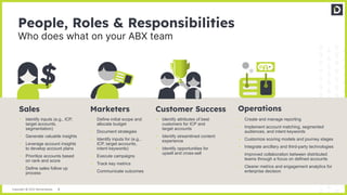 The Magic ABX Potion – Key Elements to Think About When Creating Your ...