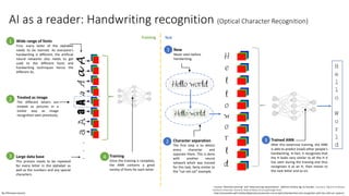 The Magic Behind AI | PDF