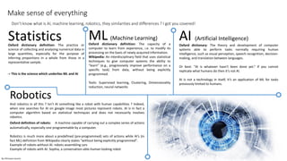 The Magic Behind AI | PDF