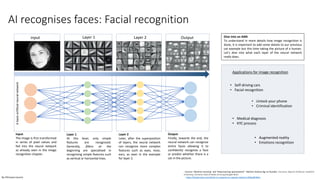 The Magic Behind AI | PDF