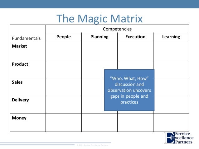 The Magic Matrix: A Simple Business Assessment Tool