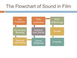 The magic of sound ss | PPTX