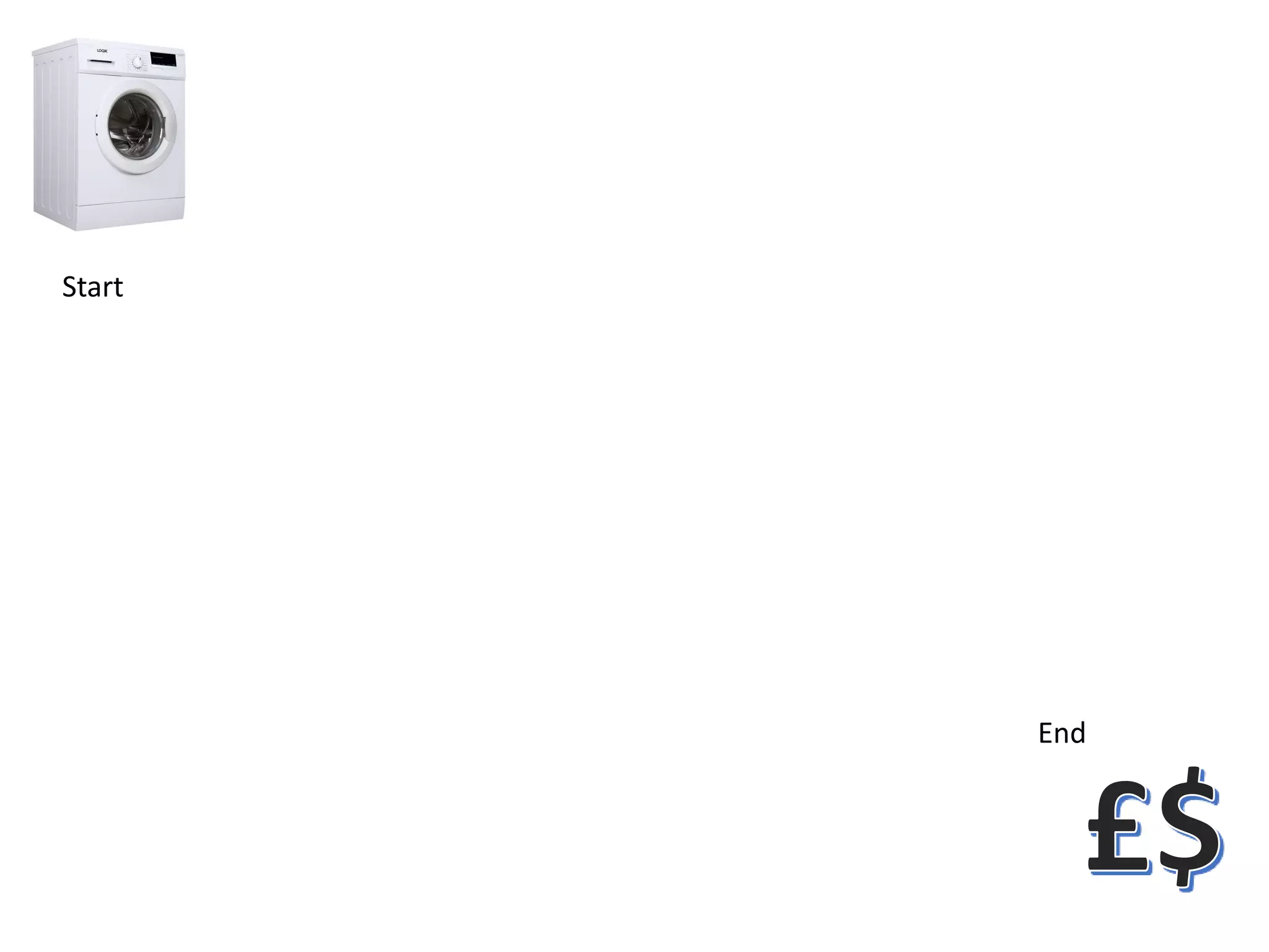 The magic washing machine | PPT