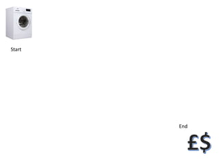 The magic washing machine | PPT