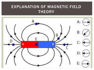 The magnetic field.pptx ctl | PPTX