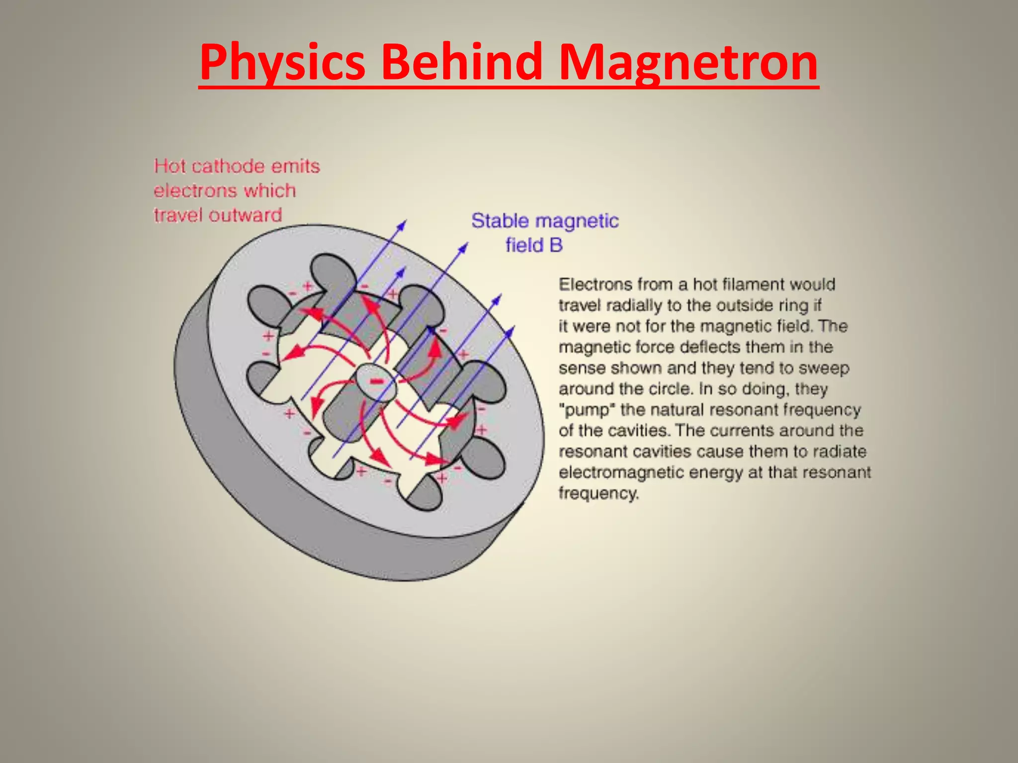 The magnetron | PPTX