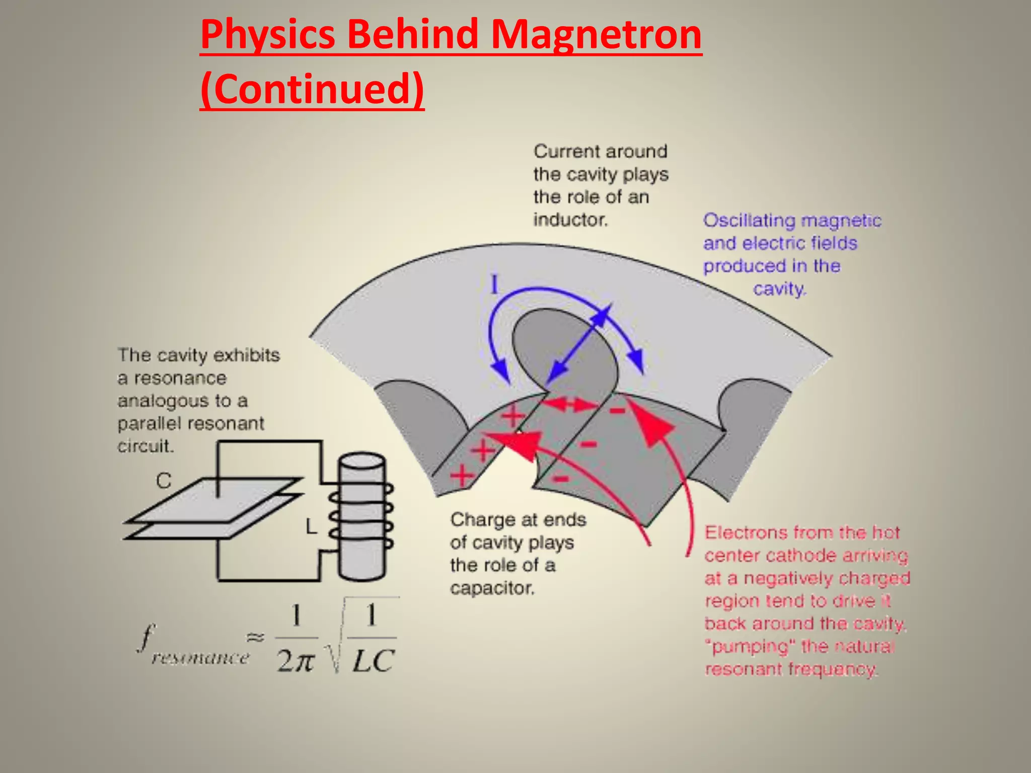 The magnetron | PPTX