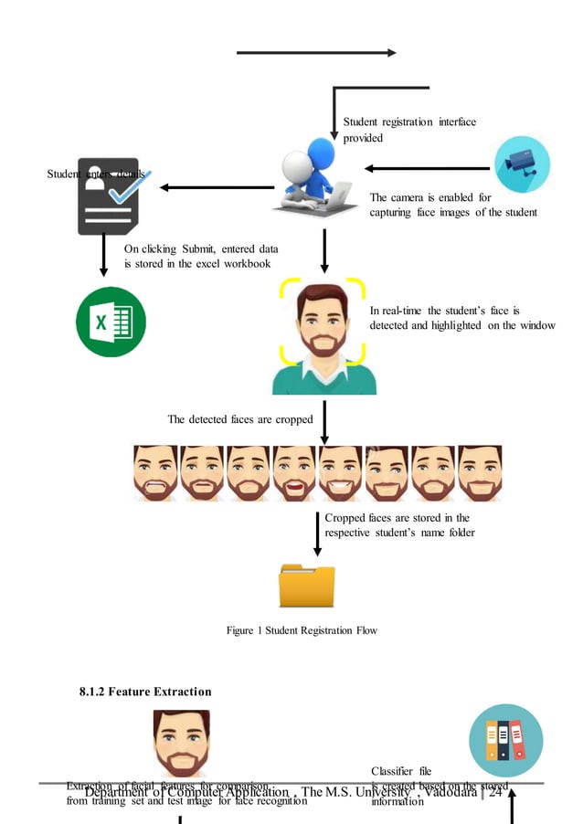 Face Recognition Attendance System | DOCX
