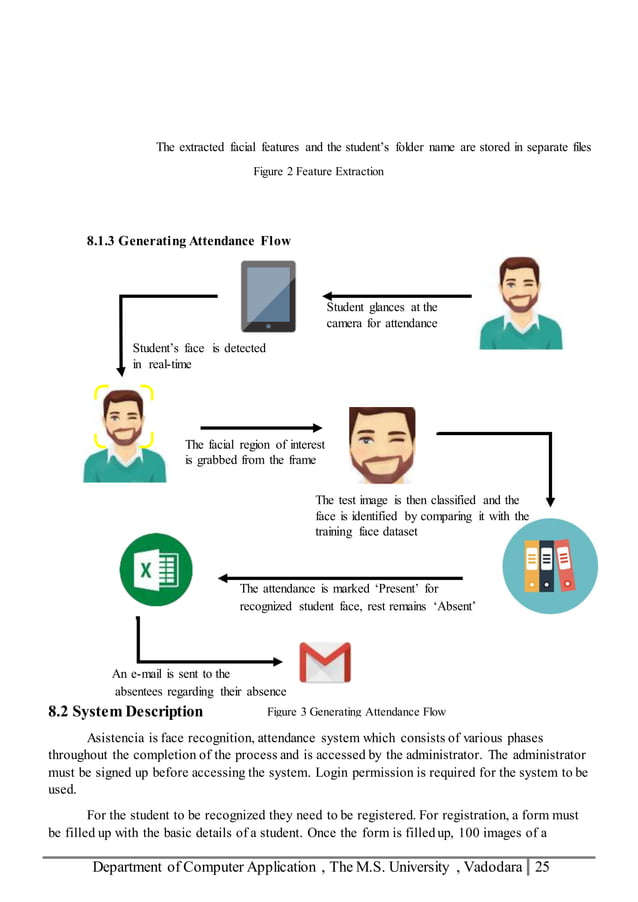 Face Recognition Attendance System | DOCX