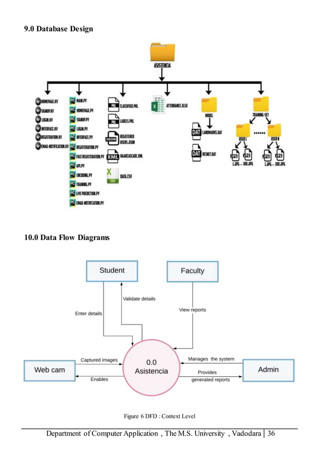 Face Recognition Attendance System