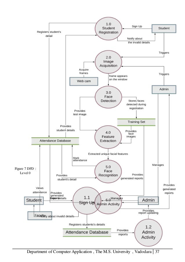 Use Case Diagram For Face Recognition Attendance Syst - vrogue.co Use Case Diagram For Face Recognition Attendance Syst - vrogue.co