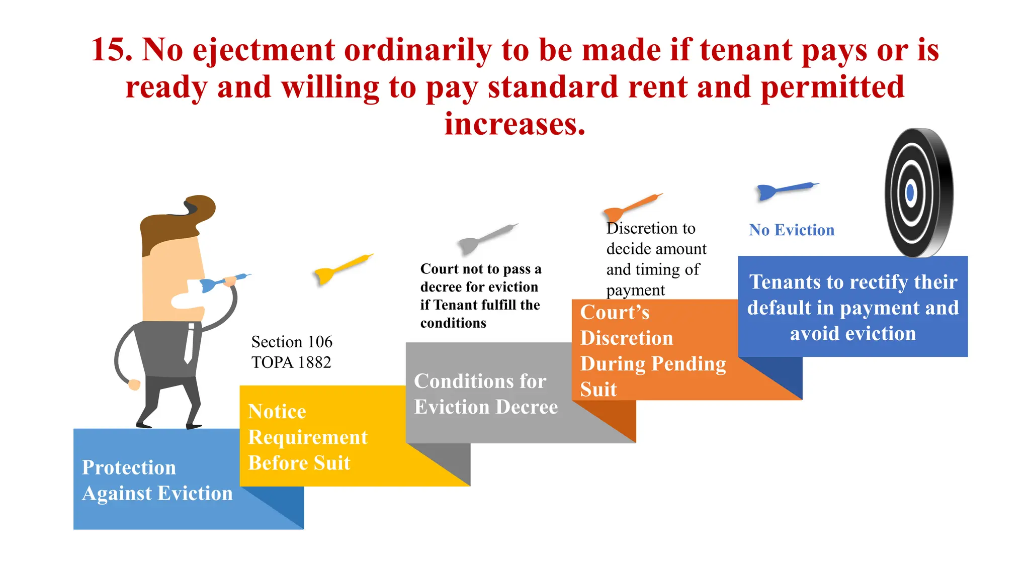 THE MAHARASHTRA RENT CONTROL ACT, 1999.pdf