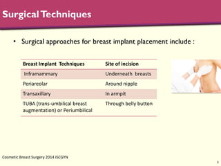 The main breast_augmentation_techniques_in_2017 | PDF