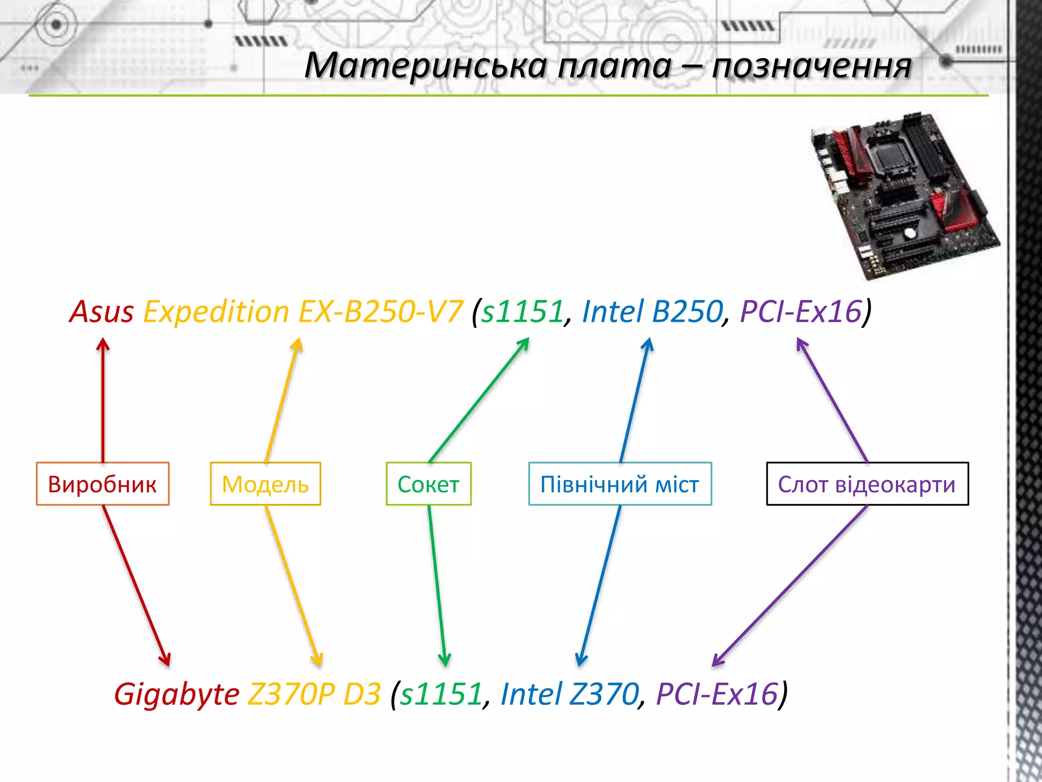 The main components of the system unit pc | PPT