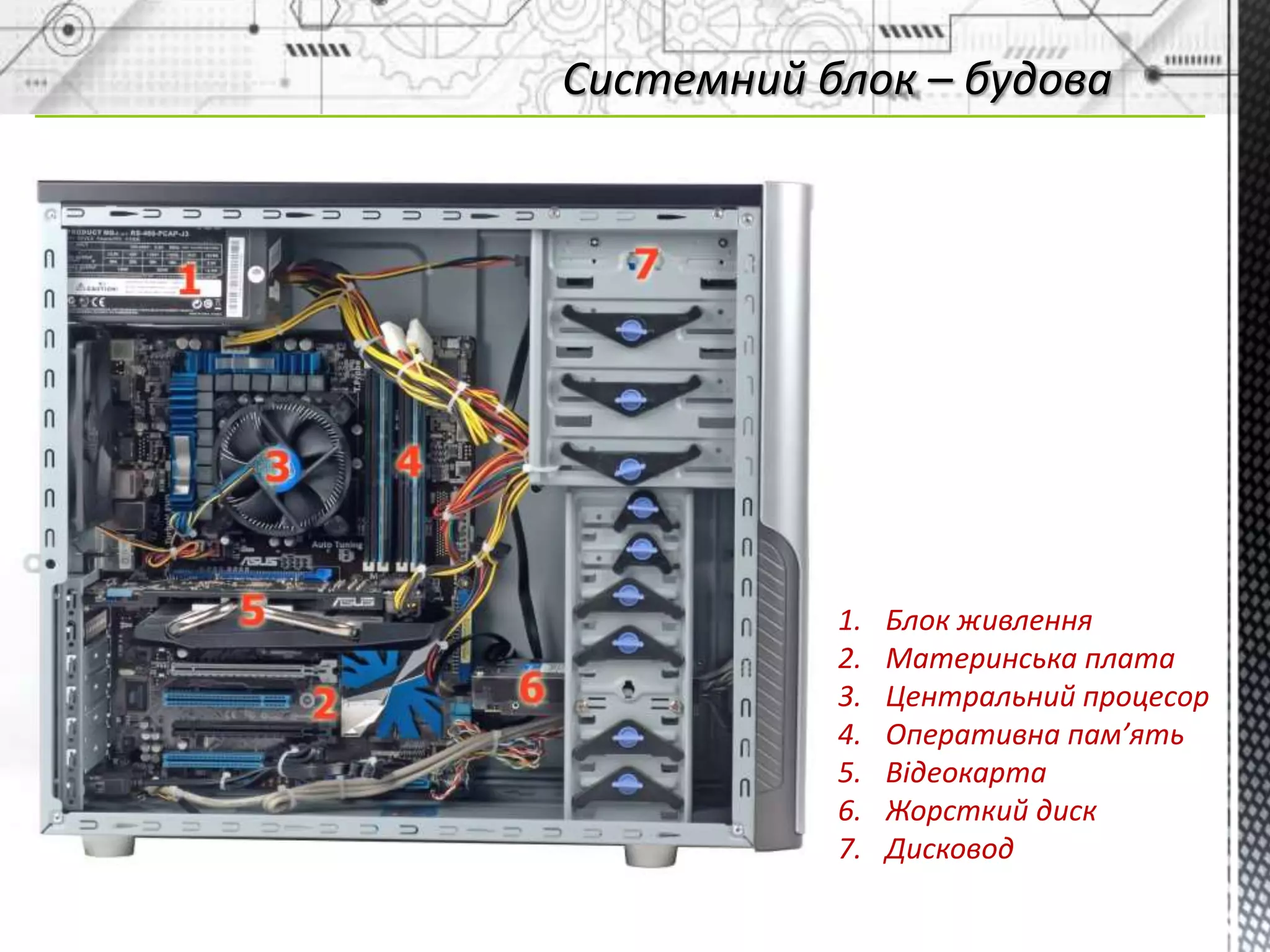 The main components of the system unit pc | PPTX